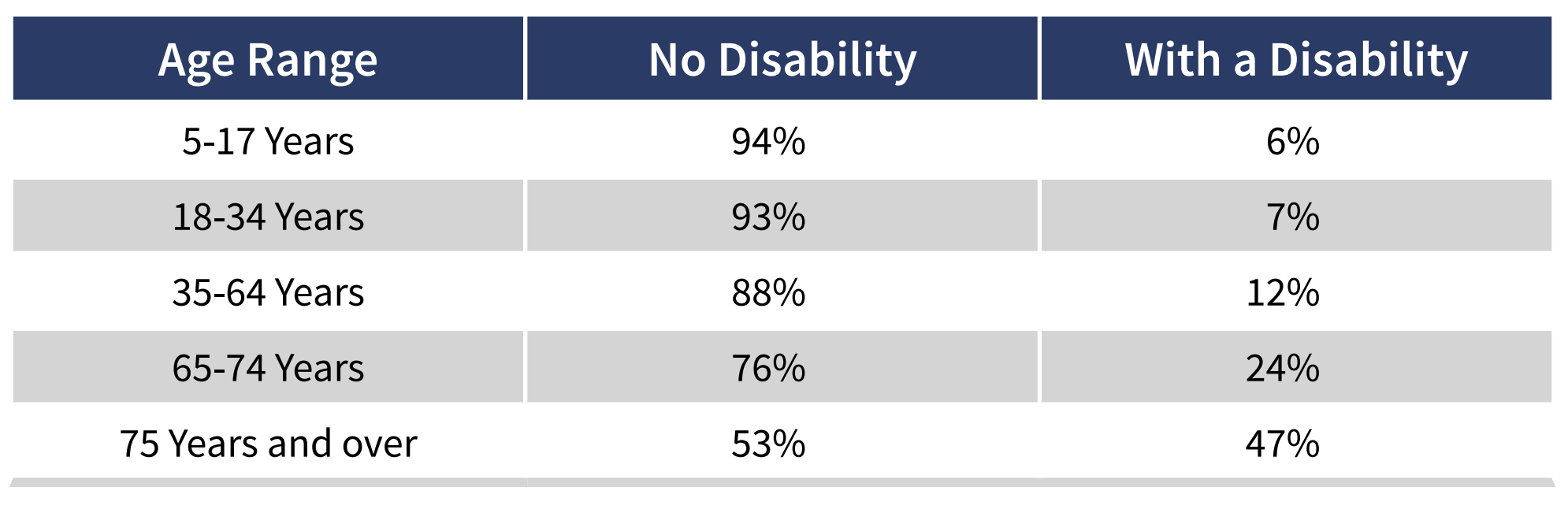 Disability - Cornerstone Wealth Associates